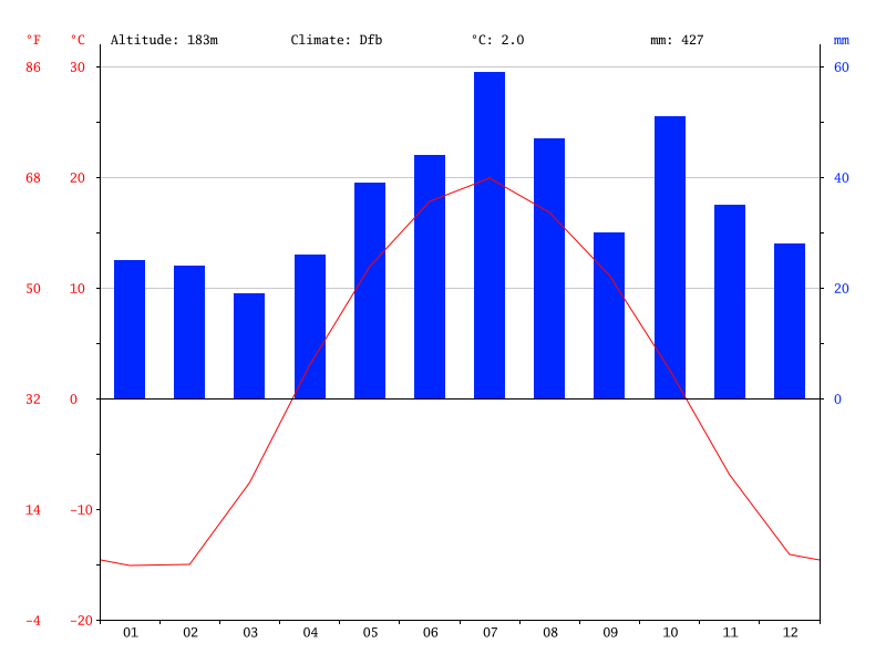Położenie i warunki naturalne Azji | Geografia24.pl