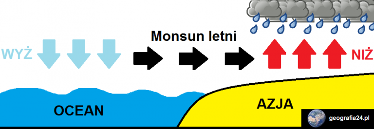 Klimat monsunowy i kultura ryżu w Azji | Geografia24.pl