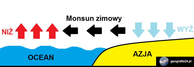 Klimat monsunowy i kultura ryżu w Azji | Geografia24.pl