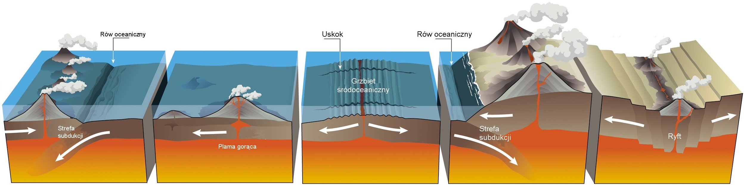 Ruchy górotwórcze | Geografia24.pl