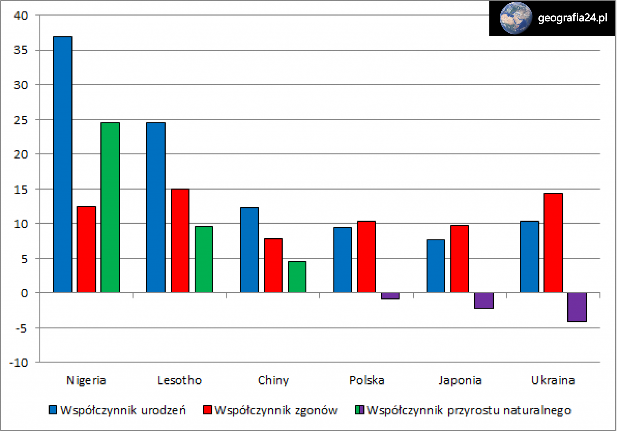 Liczba ludności świata | Geografia24.pl