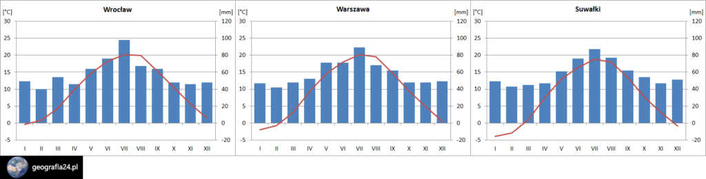 Klimat i pogoda w Polsce | Geografia24.pl
